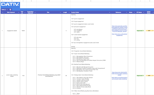 Content Plan: Cara Mudah Buat Strategi Konten yang Efektif!