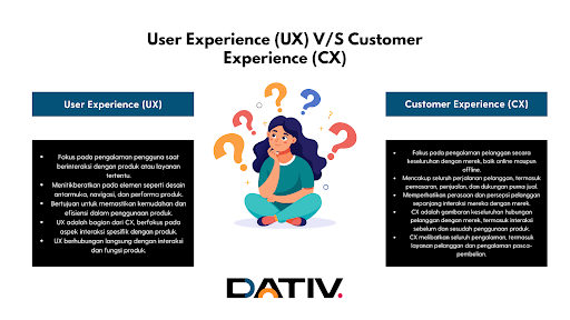 User Experience (UX): Cara Memaksimalkan Potensi Bisnis-mu!